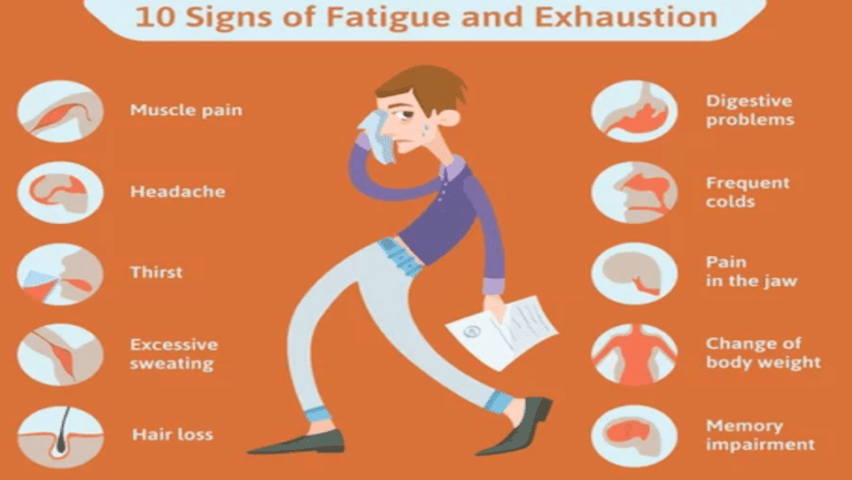 Persistent fatigue and excessive tiredness can significantly impact