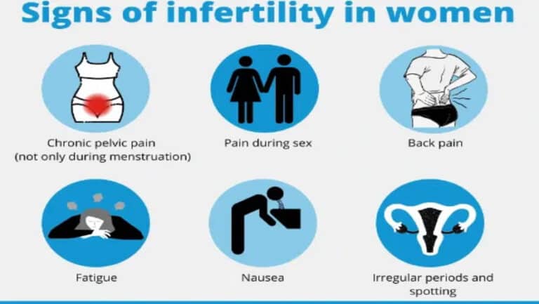Understanding Female Infertility: Causes, Symptoms & Treatments